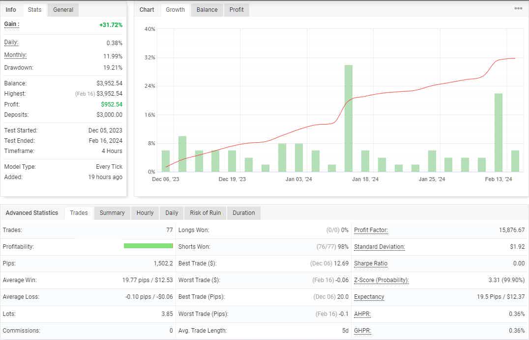 Performance – Galileo FX